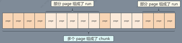 09: chunk 组件详解 - 知乎