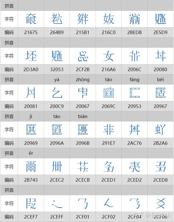 统一字符编码之汉字画像 - 知乎