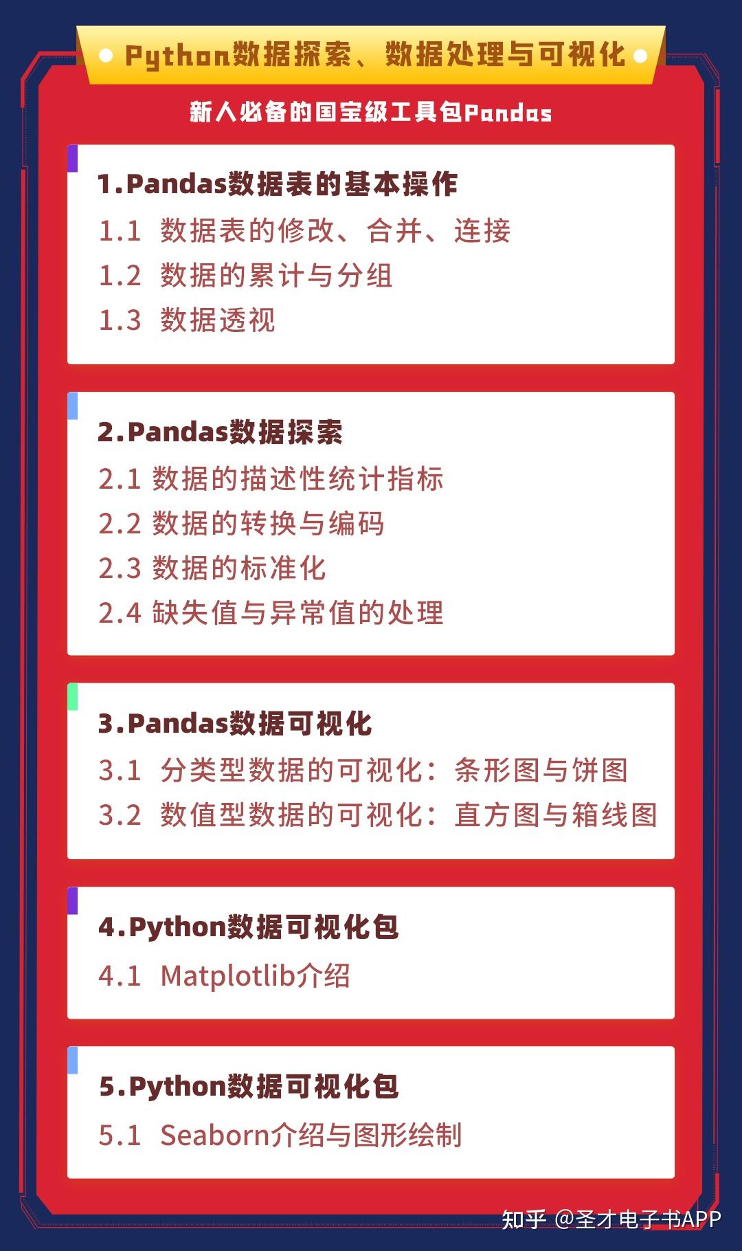 【圣才学习网】CDA数据分析师 Level 3级 Python机器学习 周末集训营（直播&面授） - 知乎