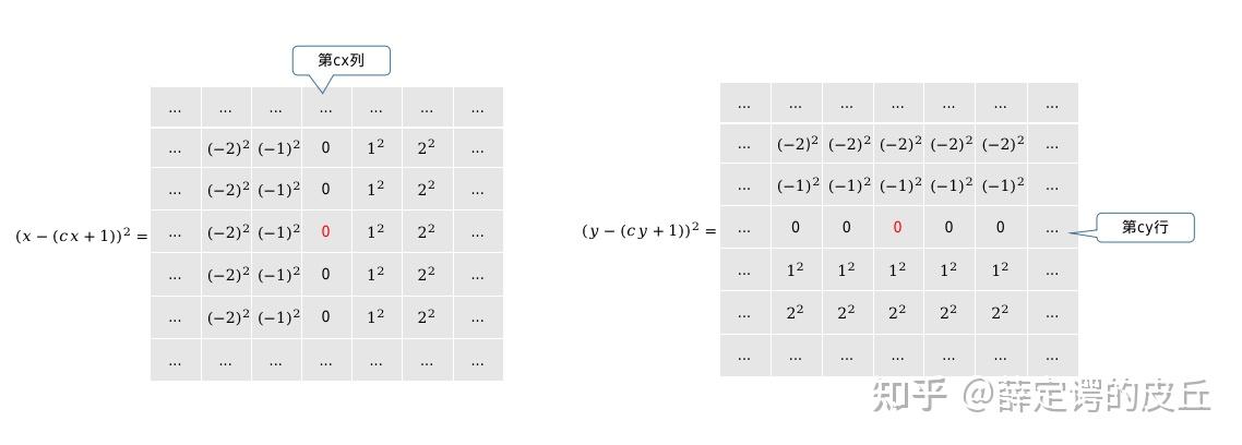 TrackNetV2论文记录与pytorch复现 - 知乎
