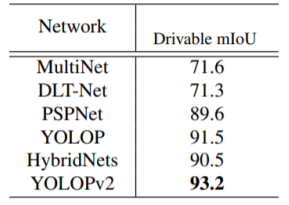 用于自动驾驶的可行驶区域分割方法总结 - 知乎