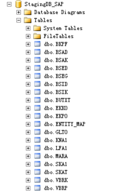 如何在Tagetik系统中抽取处理SAP系统财务数据 - 知乎