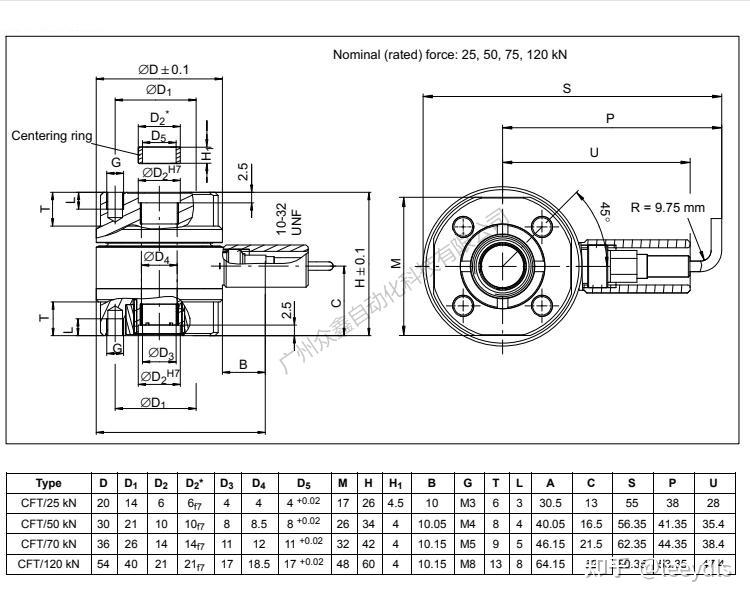 CFT/5KN，CFT/20KN压力传感器 德国HBM品牌 - 知乎