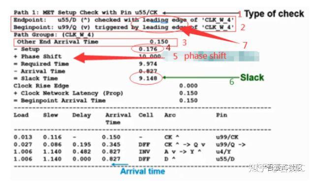ICC&Innovus Timing Report解析 - 知乎