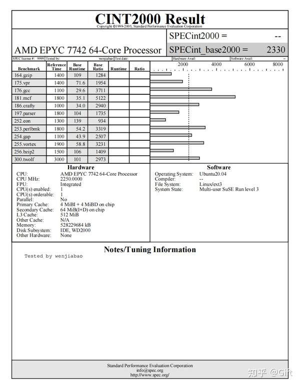 课程：国科大体系结构课程SPEC2000测试 - 知乎