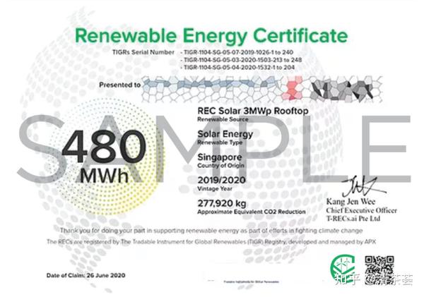 绿证绿电 vs. CCER - 知乎