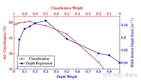 Dynamic Task Prioritization for Multitask Learning - 知乎