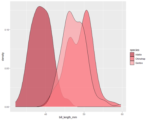 R语言配色包推荐——colorspace - 知乎