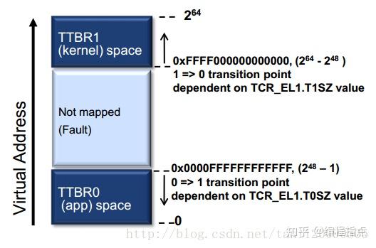 带你了解ARMv8-AArch64简介（超详细） - 知乎