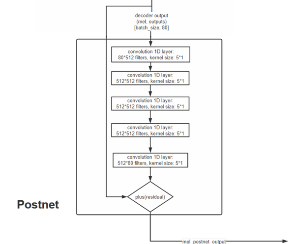 Tacotron2 代码详解 - 知乎