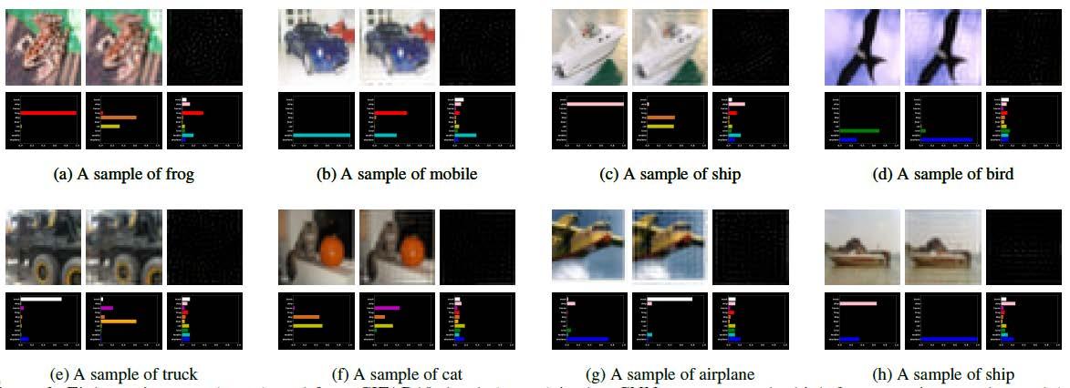 《High-Frequency Component Helps Explain...》阅读笔记 - 知乎