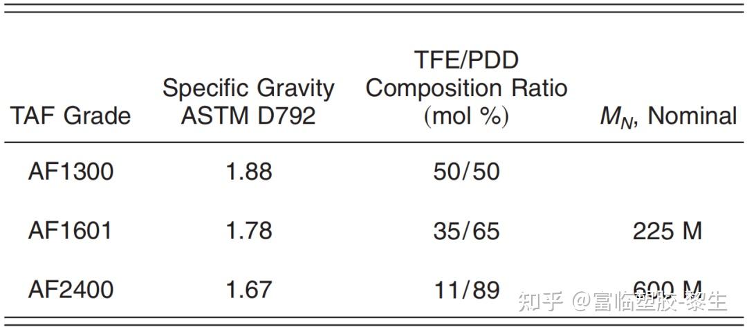 Teflon AF的光学特性（AF1300、AF1601 和 AF2400） - 知乎