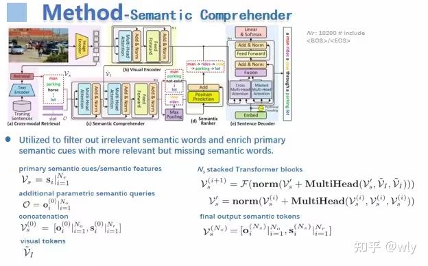 Comprehending and Ordering Semantics for Image Captioning(COSnet） - 知乎
