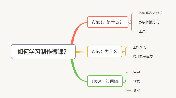 如何零基础上手制作“微课动画” - 知乎