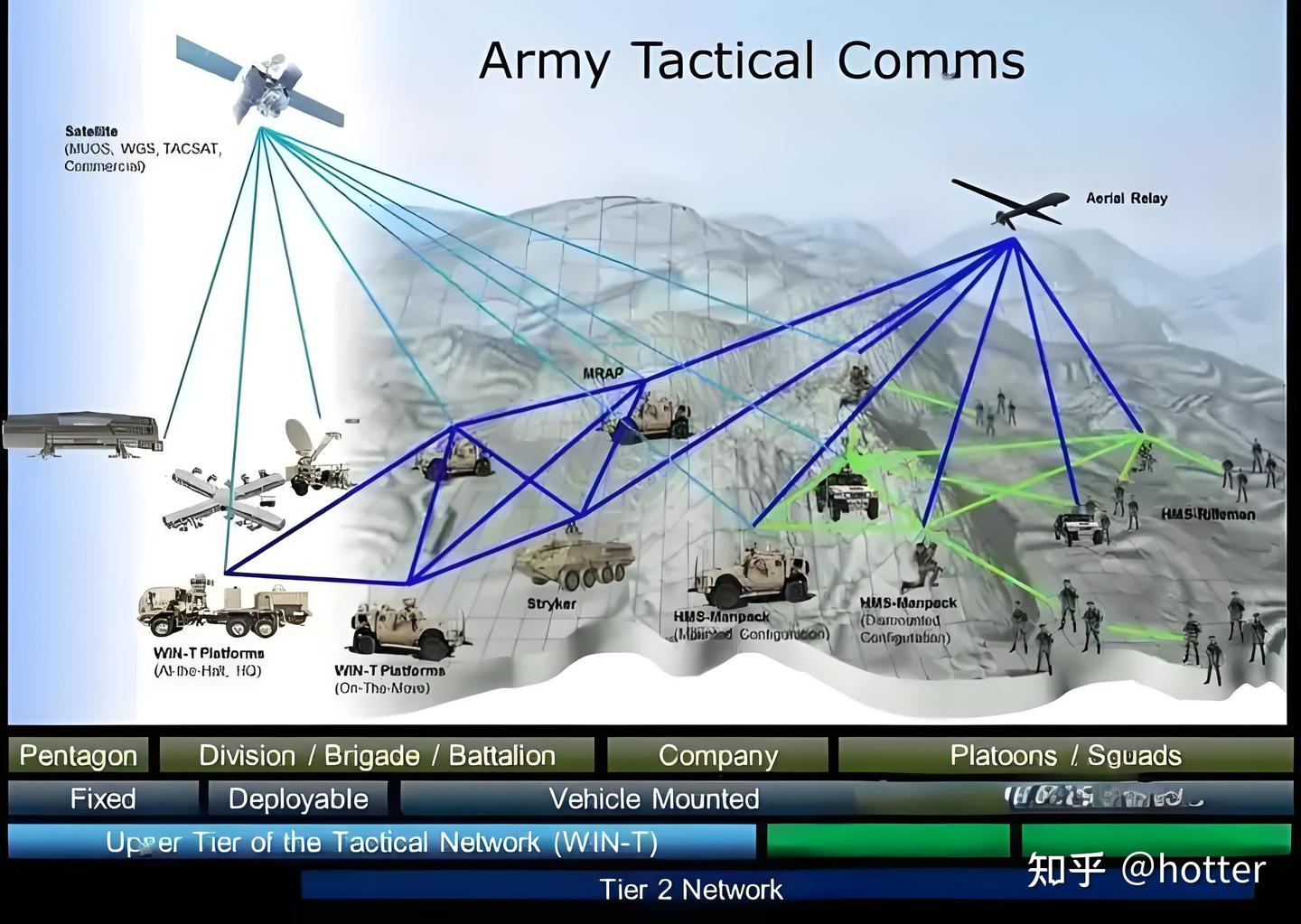 ATAK通信结构解析：从战略骨干到单兵Mesh的融合体系 - 知乎