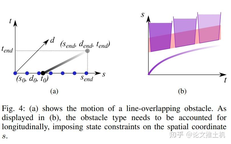 Spatiotemporal Motion Planning with Combinatorial Reasoning for ...