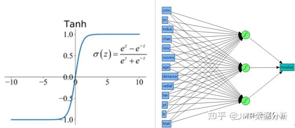 JMP 的神经网络设定小技巧 - 知乎