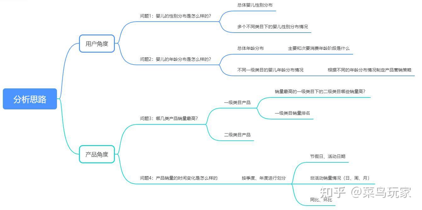 数据分析方法及运用 - 知乎