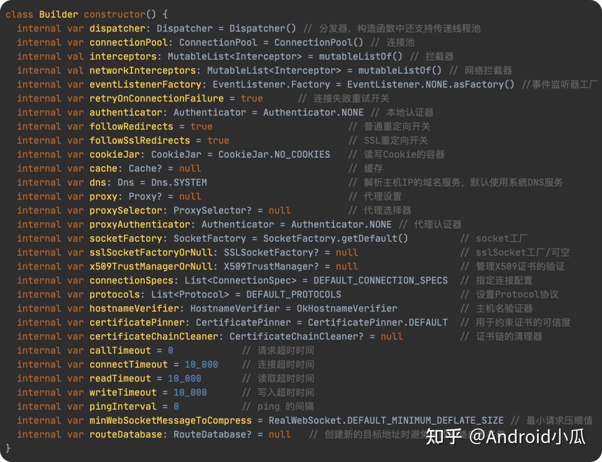 由浅入深，聊聊OkHttp的那些事(易懂，不繁琐) - 知乎