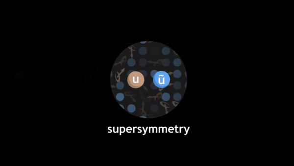 看得见的超对称，把对称的概念推广到极限，就是物理的极限 - 知乎