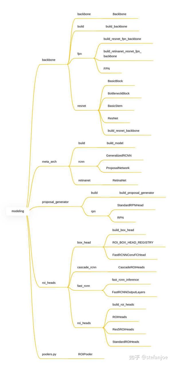 Detectron2-modeling - 知乎