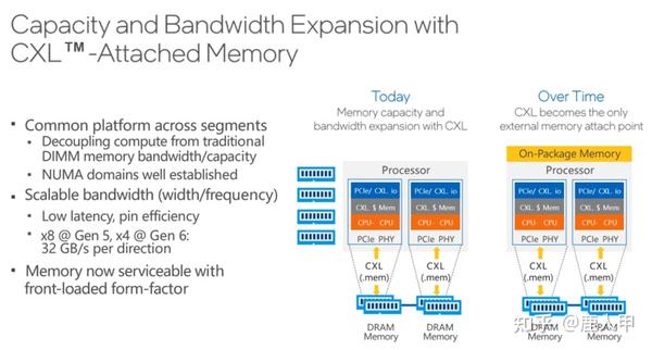 一文详解：为什么说CXL能重构数据中心？ - 知乎