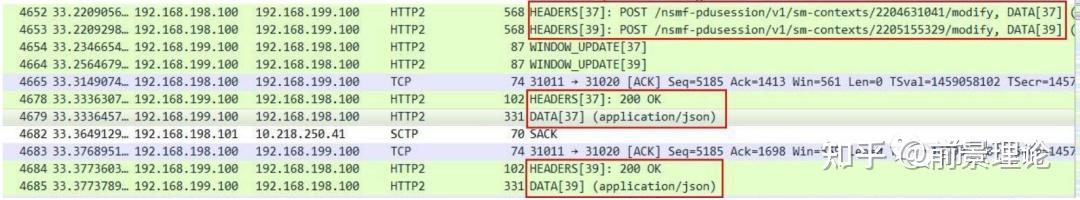 5G SA基本信令流程及45G互操作信令详解 - 知乎