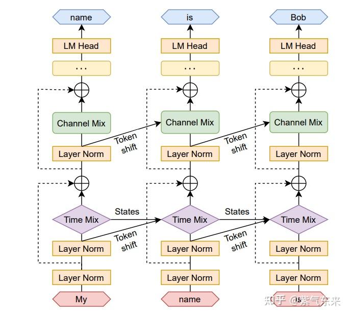 LLM(24)：Transformer 的结构改进与替代方案 - 知乎