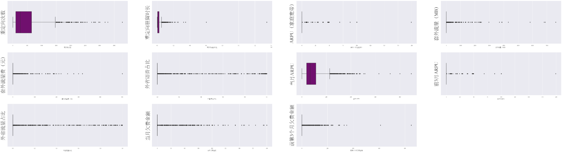 2022年第三届MathorCup高校数学建模挑战赛——大数据竞赛 赛道B 北京移动用户体验影响因素研究 问题一建模方案及代码实现详解 - 知乎