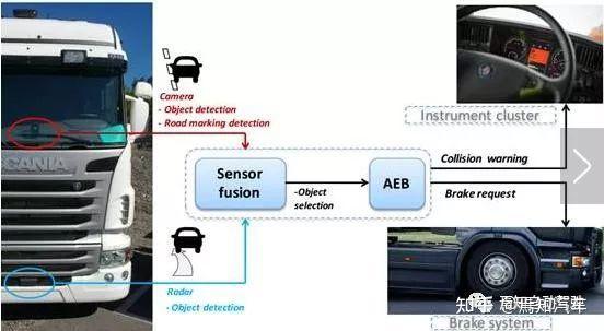 知荐 | AEB系统详解 - 知乎