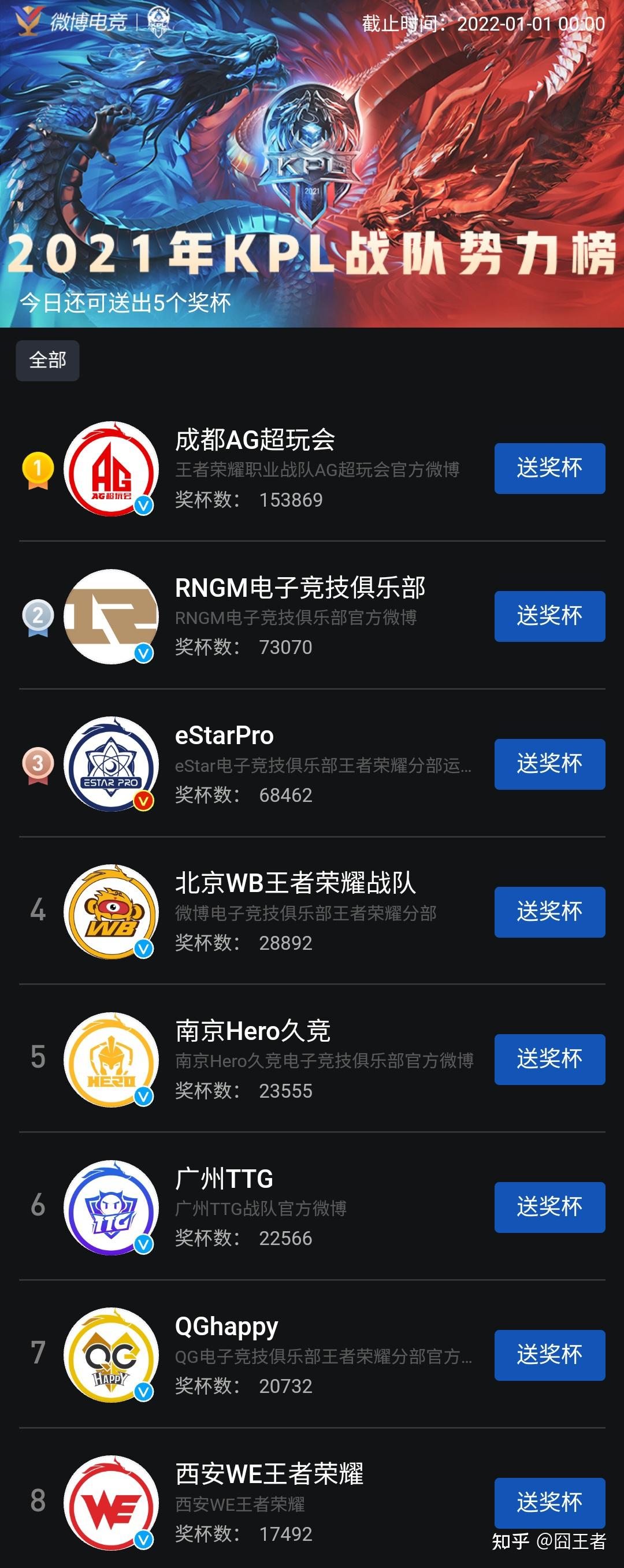 宁愿投TTG也不给QG，粉丝跟风！QG139与QG撕破脸皮？