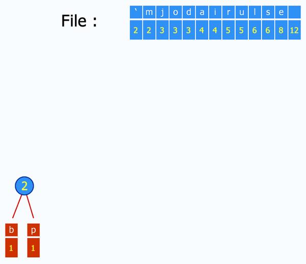 Huffman编码——Python实现 - 知乎