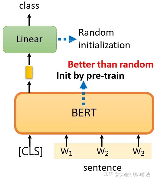 BeiT：当BERT用于图像任务——超越ViT新范式 - 知乎