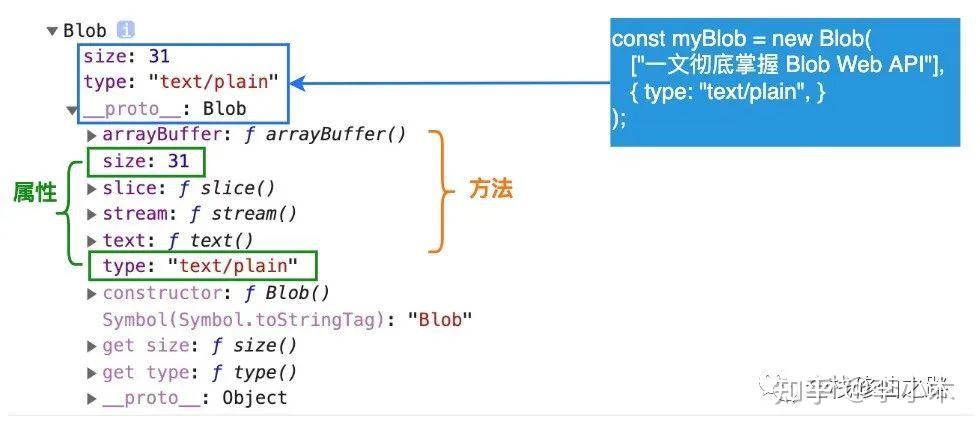 JavaScript中的Blob你知道多少 - 知乎