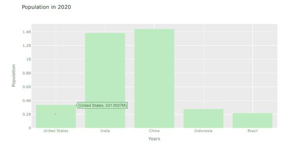 其实特简单！手把手教你用 Python 绘制精美交互式可视化图表 - 知乎