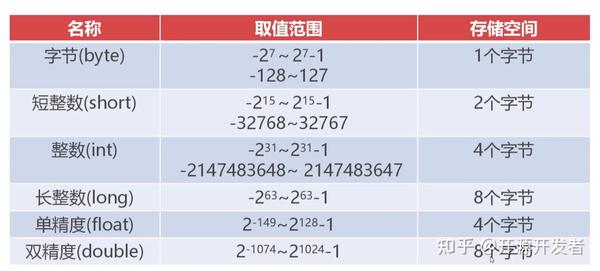offer Java基础精选从编译到集合 - 知乎