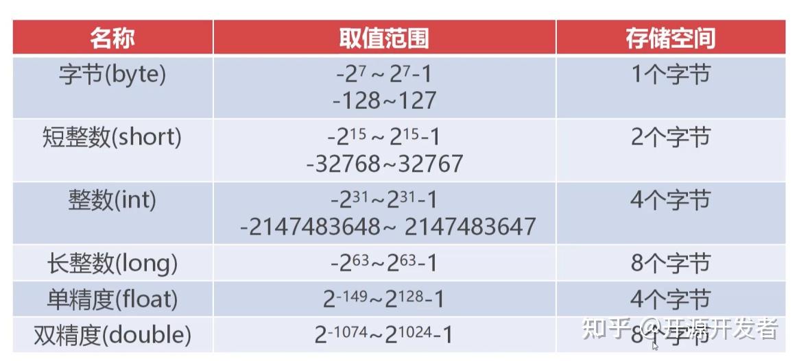 offer Java基础精选从编译到集合 - 知乎