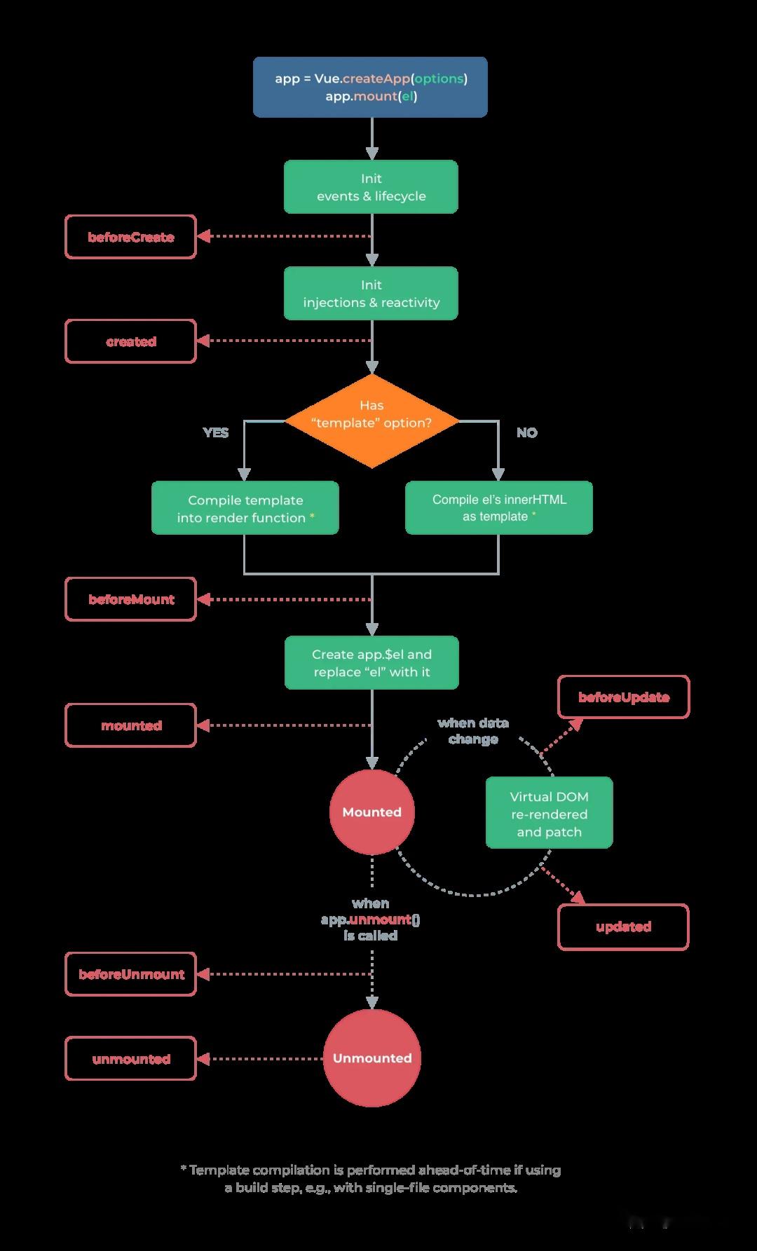 最全系列的vue3入门教程『图文并茂』 - 知乎