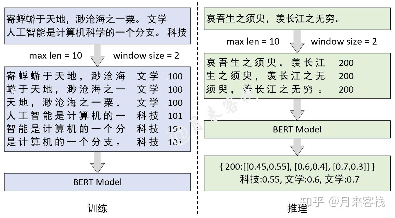 BERT模型输入长度超过512如何解决？ - 知乎