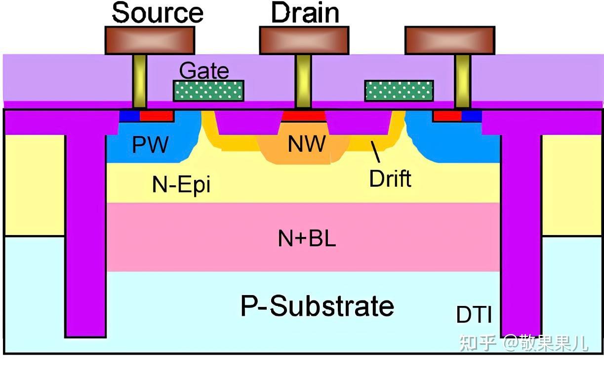 功率集成电路Latch-up防护总结 - 知乎