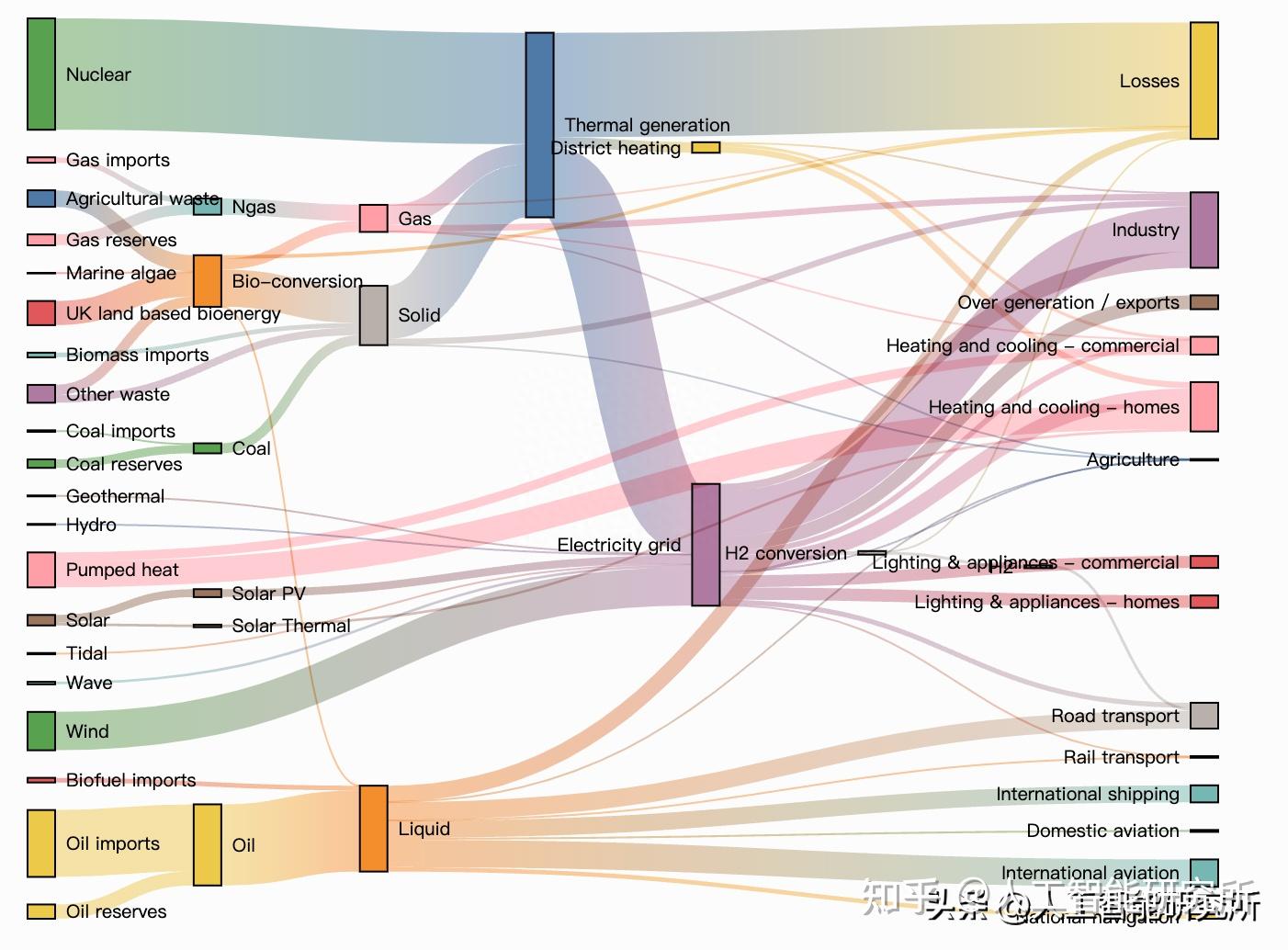 python下又一款漂亮超炫酷的动态数据可视化工具——可动态交互 - 知乎