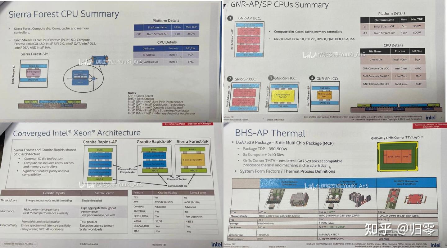 英特尔“Birch Stream”新平台细节---Granite Rapids - 知乎