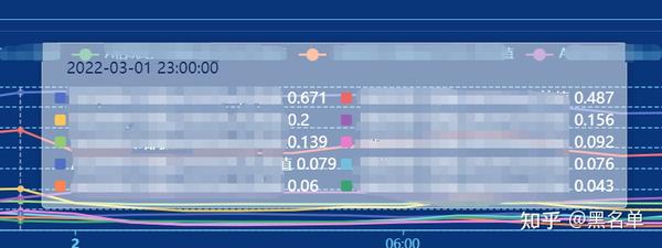 Echarts 自定义Tooltip 悬浮框样式 多排 颜色 字体 图标 - 知乎 Echarts 自定义Tooltip 悬浮框样式 多排 颜色 字体 图标 - 知乎