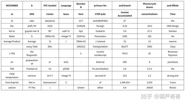 Rethinking Table Recognition using Graph Neural - 知乎