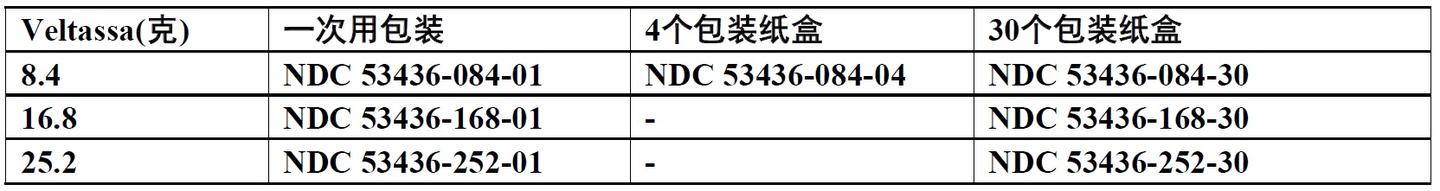 (Veltassa，patiromer)FDA官方说明书 - 知乎