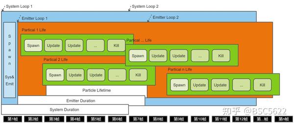 【Niagara】第二篇-生命周期与Debug - 知乎