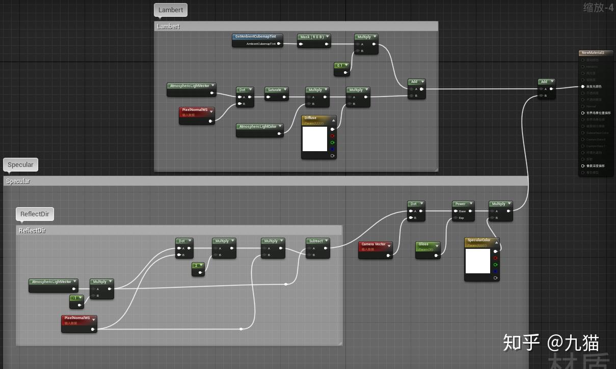 Shader学习 （12）使用Unity和UE4实现三个经典光照模型 - 知乎