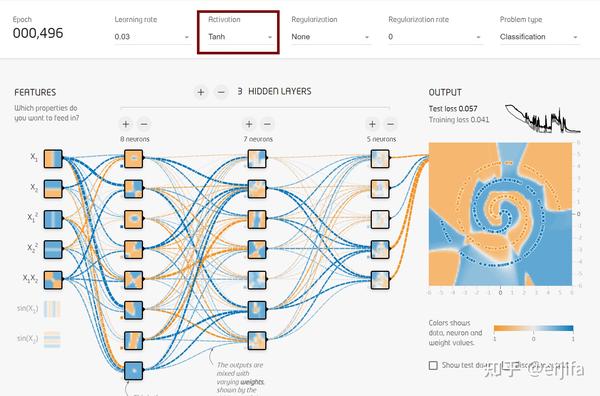 DeepLearning-BP神经网络(numpy从零实现详解) - 知乎