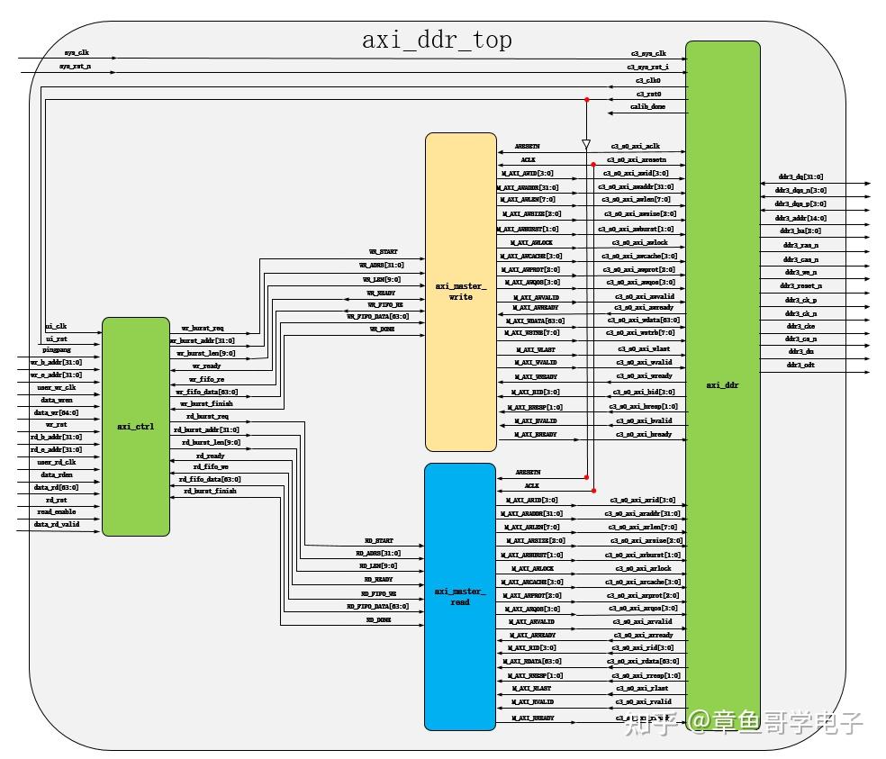 PCIE专题第四章 视频采集卡 - 知乎