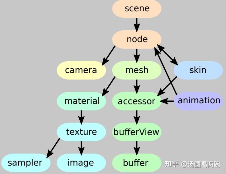 glTF2.0 API 参考指南 - 知乎